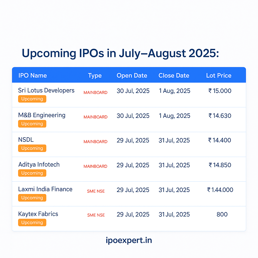 Complete List of July–August 2025 IPOs in India: Dates, Lot Size; Grey ...